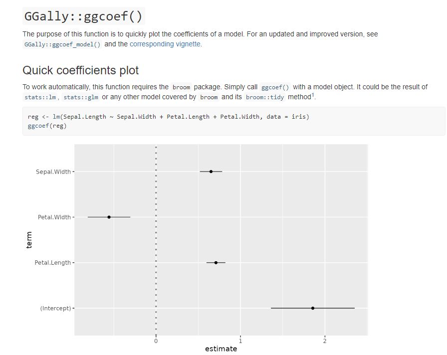 Data Visualization in R