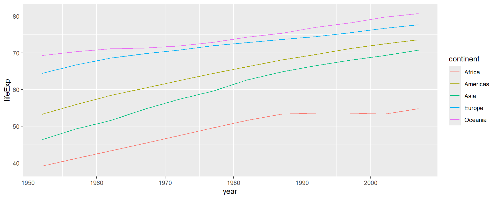 Data Visualization in R